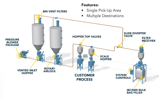 Fluid Engineering Inc. :: Services
